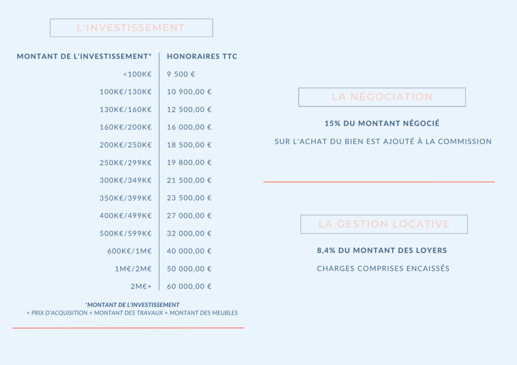 Grille tarifaire pour vos projets d'investissement locatif