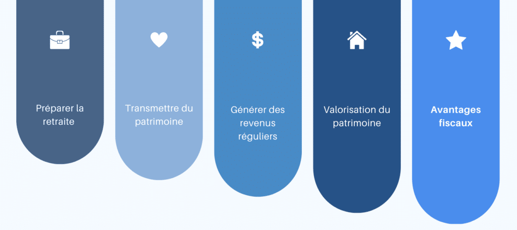 Investissement locatif : atouts financiers et fiscaux